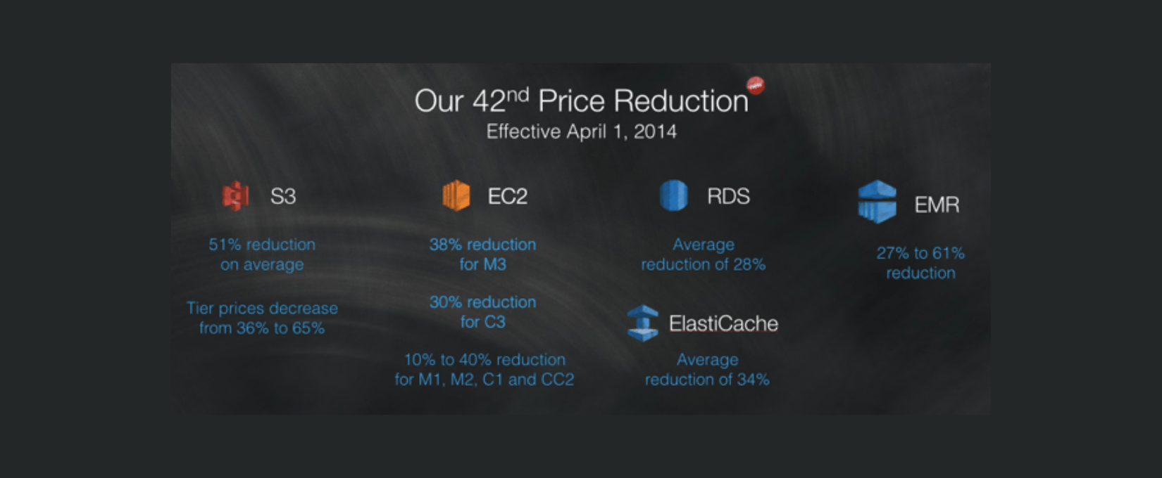 AWS announces it's 42nd Price Cut - Customers can see a benefit of upto ...