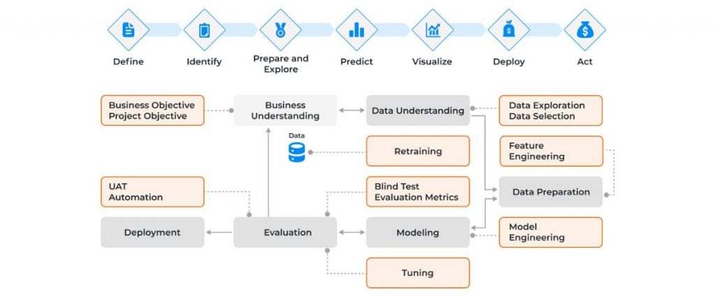 Advanced Analytics - Blazeclan