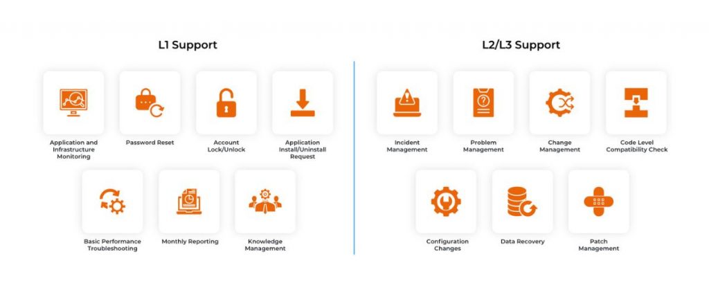 Application Maintenance and Enhancement - Blazeclan