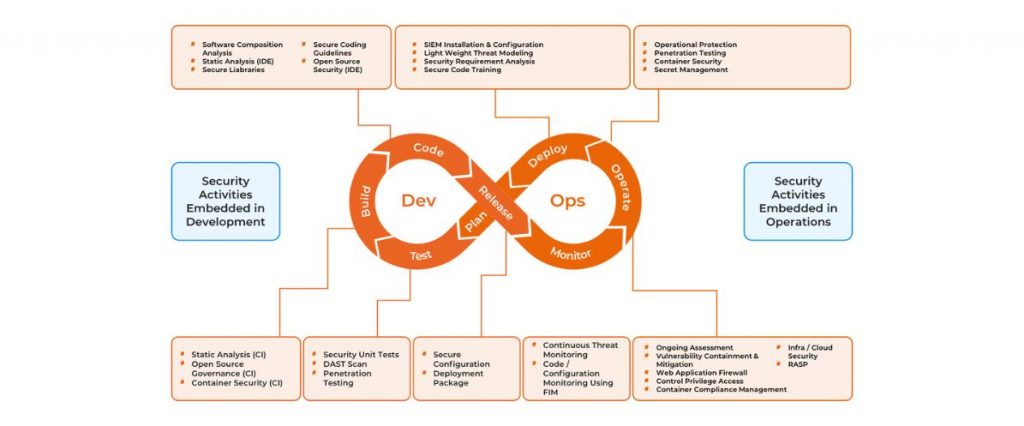 DevSecOps - Blazeclan