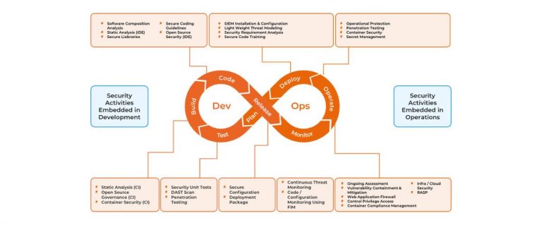 DevSecOps - Blazeclan